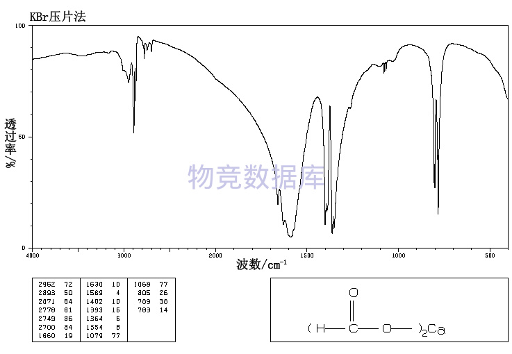 甲酸钙calcium Formate544 17 2参数,分子结构式,图谱信息 物竞化学品数据库 专业、全面的化学品基础数据库