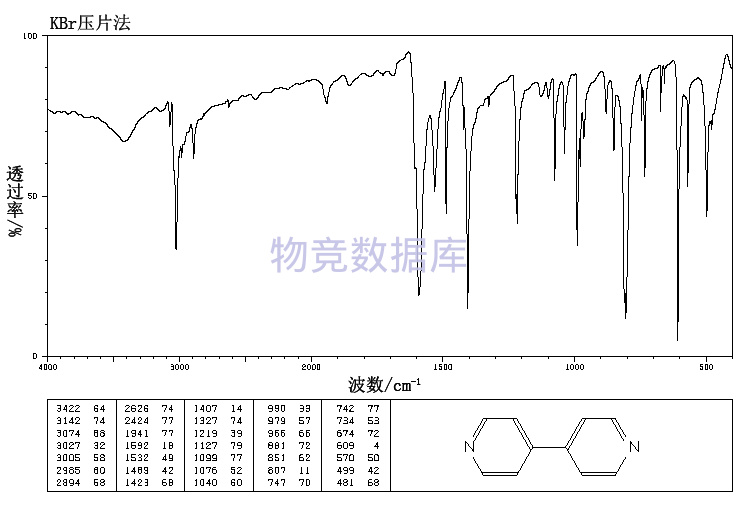 44 联吡啶44 Dipyridyl553 26 4参数,分子结构式,图谱信息 物竞化学品数据库 专业、全面的化学品基础数据库
