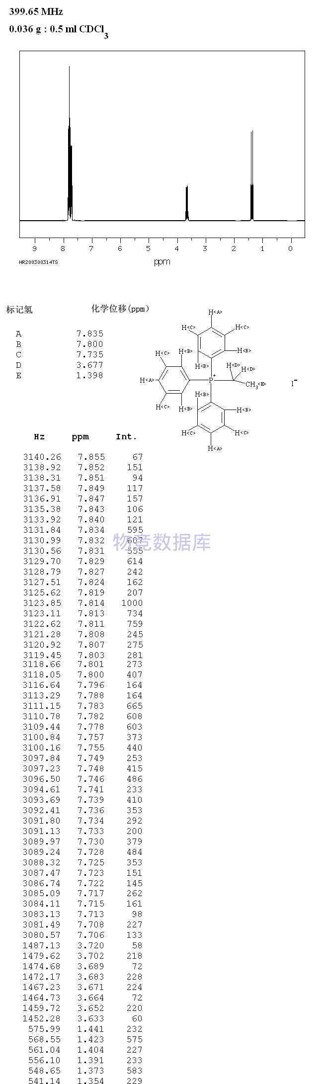 乙基三苯基碘化膦ethyltriphenylphosphonium Iodide4736 60 1参数,分子结构式,图谱信息 物竞