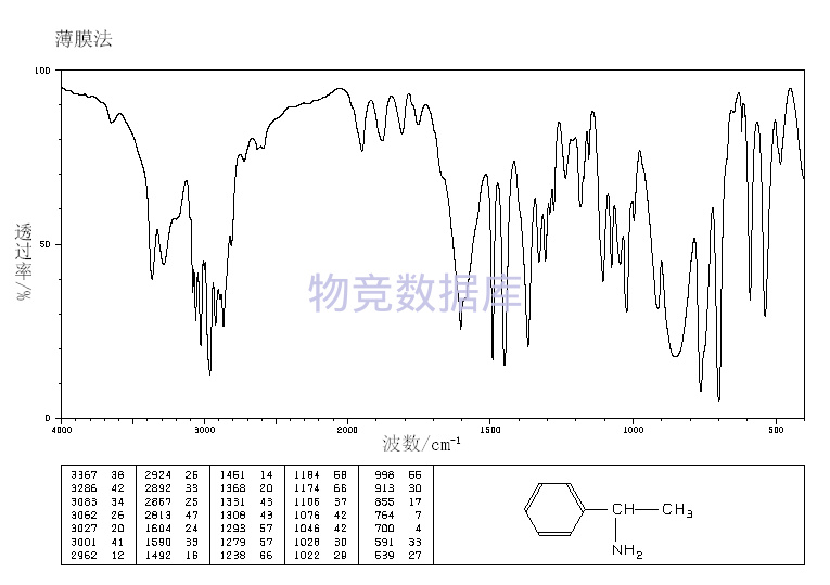Dl α 甲基苄胺dl Alpha Methylbenzylamine618 36 0参数,分子结构式,图谱信息 物竞化学品数据库