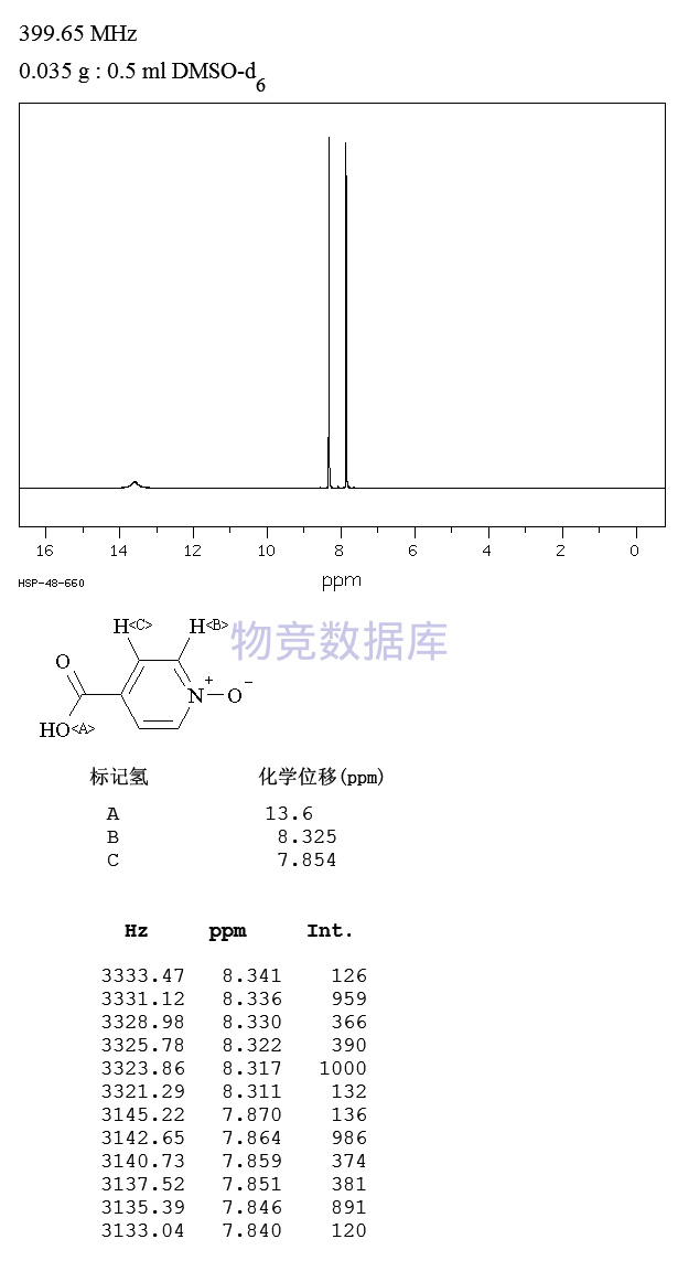 异烟酸 N 氧化物isonicotinic Acid N Oxide13602 12 5参数,分子结构式,图谱信息 物竞化学品数据库