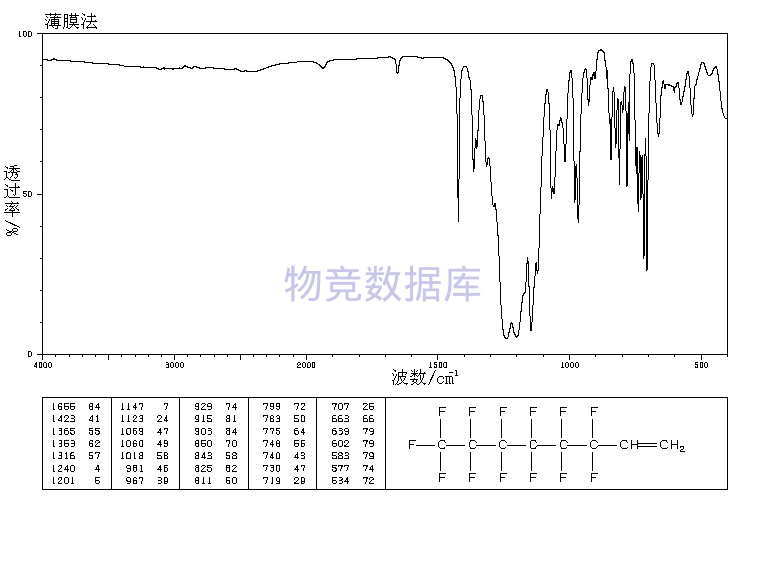 1h1h2h 全氟 1 辛烯1h1h2h Perfluoro 1 Octene25291 17 2参数,分子结构式,图谱信息