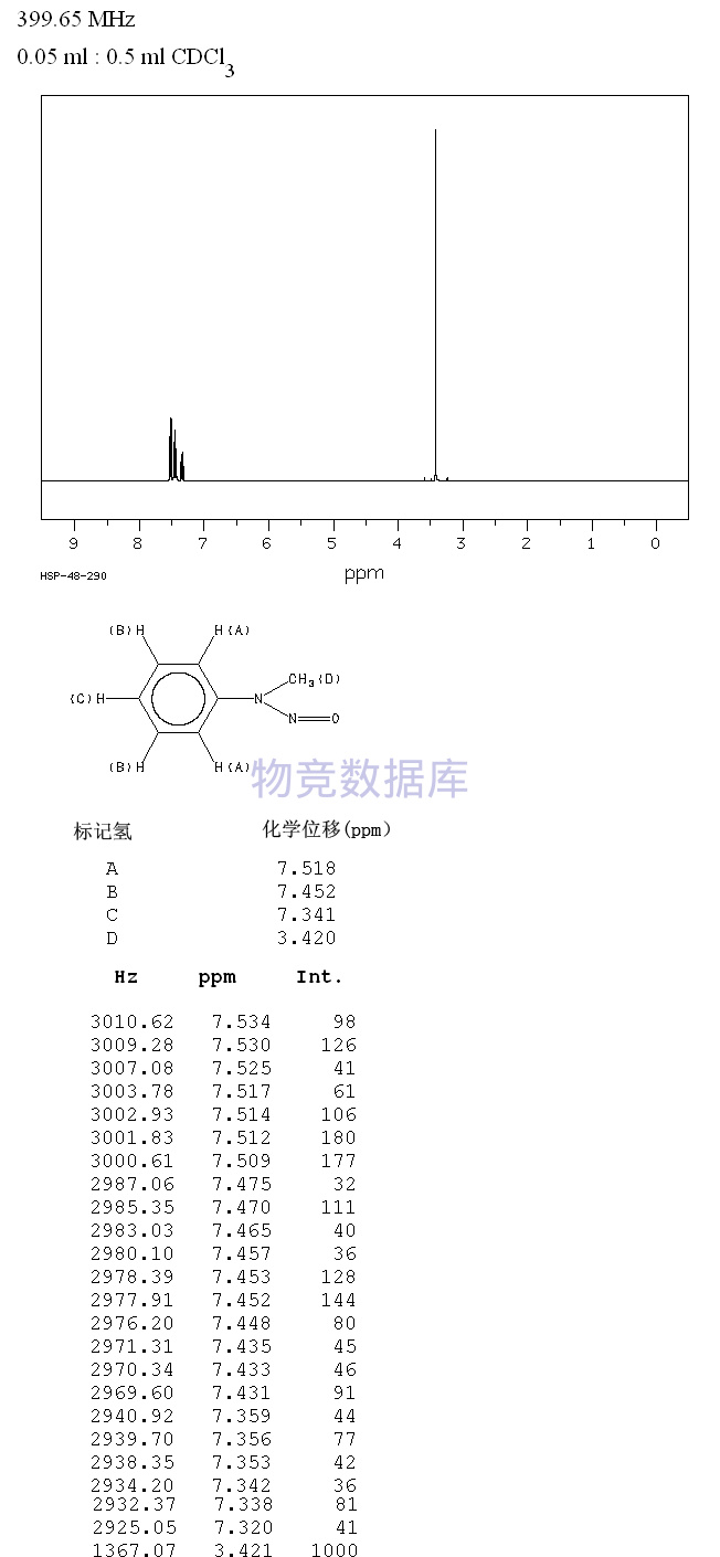N 甲基 N 亚硝基苯胺n Methyl N Nitrosoaniline614 00 6参数,分子结构式,图谱信息 物竞化学品数据