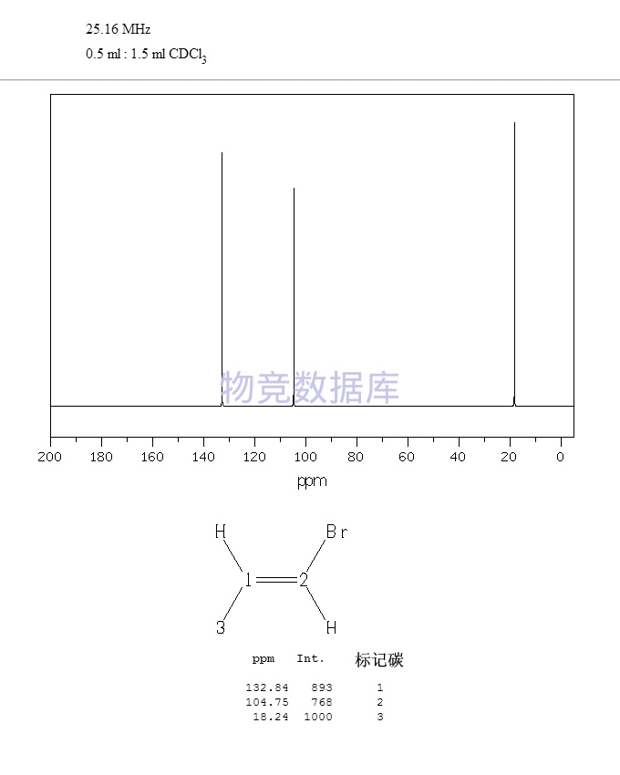 反 1 溴 1 丙烯trans 1 Bromo 1 Propene590 15 8参数,分子结构式,图谱信息 物竞化学品数据库 专业