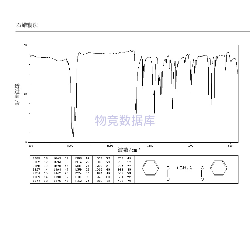 12 联苯甲酰乙烷12 Dibenzoylethane495 71 6参数,分子结构式,图谱信息 物竞化学品数据库 专业、全面的