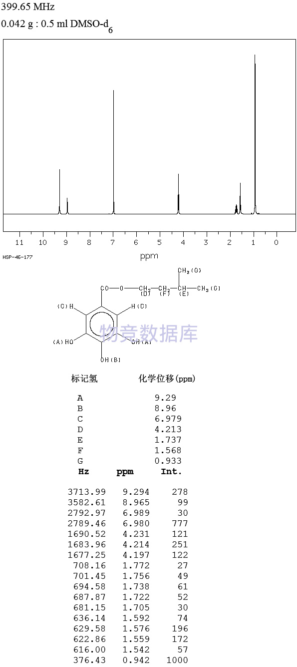 没食子酸异戊酯isoamyl Gallate2486 02 4参数,分子结构式,图谱信息 物竞化学品数据库 专业、全面的化学品基础数据库