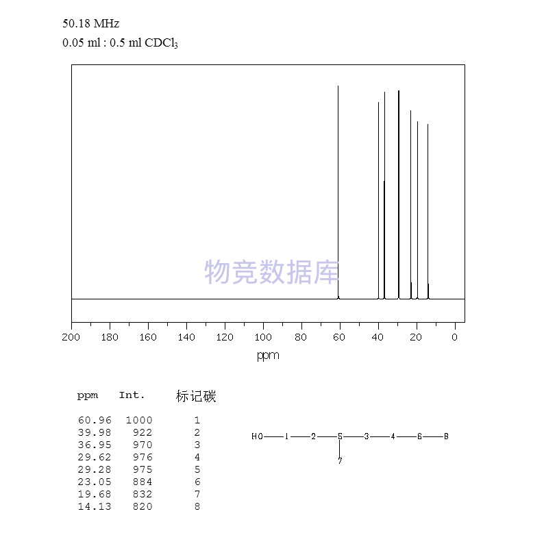 3 甲基 1 庚醇3 Methyl 1 Heptanol1070 32 2参数,分子结构式,图谱信息 物竞化学品数据库 专业、全面的