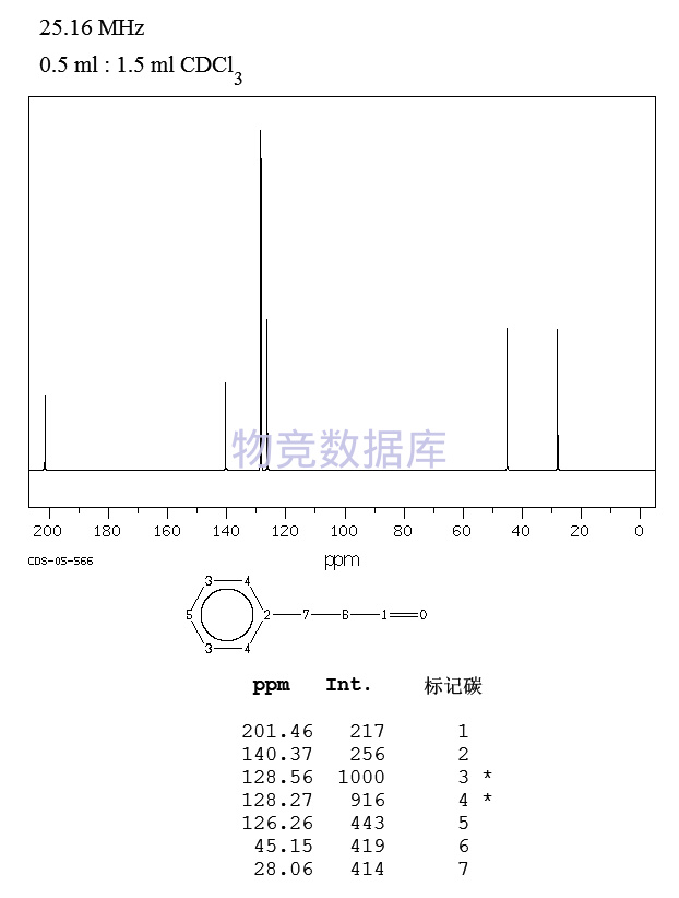 3 苯基丙醛3 Phenylpropionaldehyde104 53 0参数,分子结构式,图谱信息 物竞化学品数据库 专业、全面的