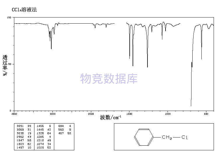 氯化苄benzyl Chloride100 44 7参数,分子结构式,图谱信息 物竞化学品数据库 专业、全面的化学品基础数据库