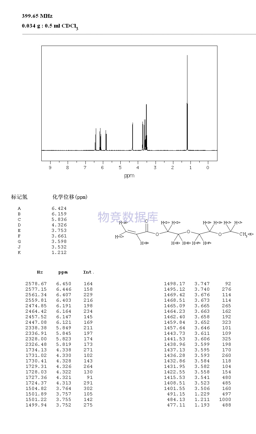丙烯酸 2 2 乙氧基乙氧基乙酯carbitol Acrylate7328 17 8参数,分子结构式,图谱信息 物竞化学品数据库