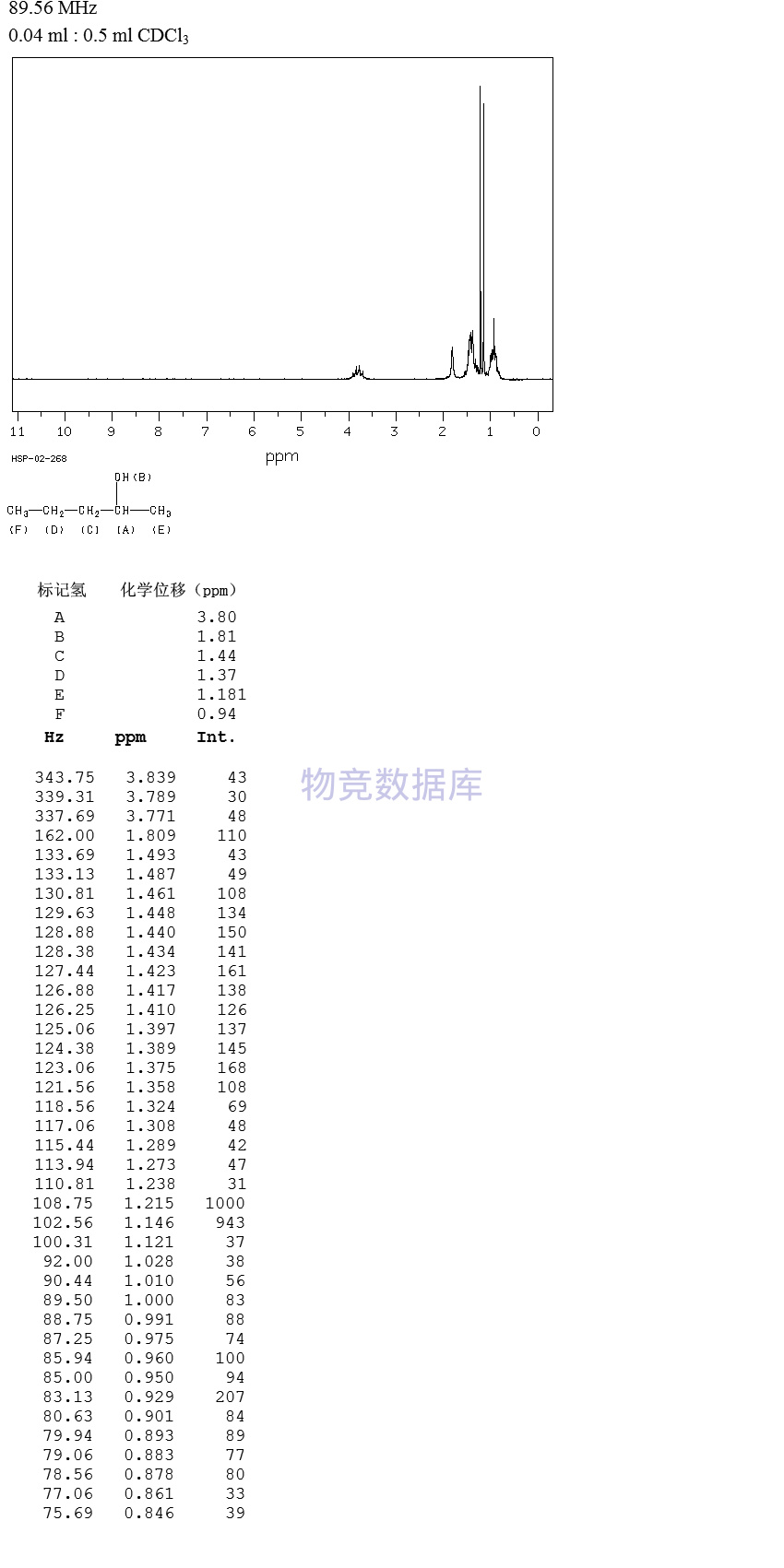 R 2 戊醇r 2 Pentanol31087 44 2参数,分子结构式,图谱信息 物竞化学品数据库 专业