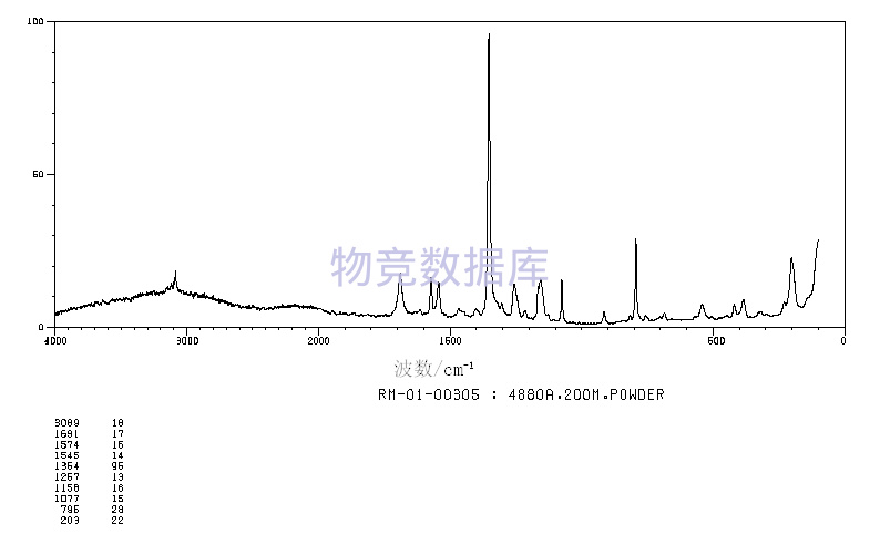 3 硝基邻苯二甲酸3 Nitrophthalic Acid603 11 2参数,分子结构式,图谱信息 物竞化学品数据库 专业、全面的