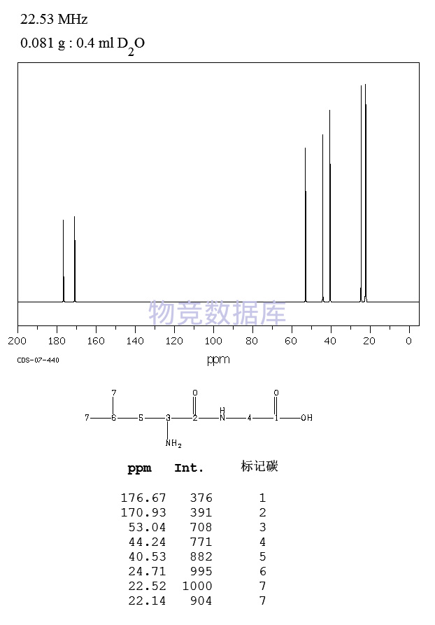 L 亮氨酰甘氨酸l Leucylglycine686 50 0参数,分子结构式,图谱信息 物竞化学品数据库 专业、全面的化学品基础数据库