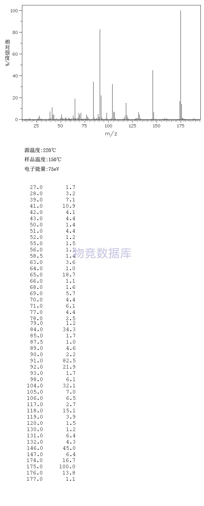 1 苄基 2 吡咯二酮1 Benzyl 2 Pyrrolidinone5291 77 0参数,分子结构式,图谱信息 物竞化学品数据库