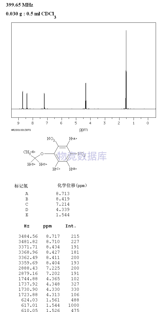 24 二硝基苯乙醚24 Dinitrophenetole610 54 8参数,分子结构式,图谱信息 物竞化学品数据库 专业、全面