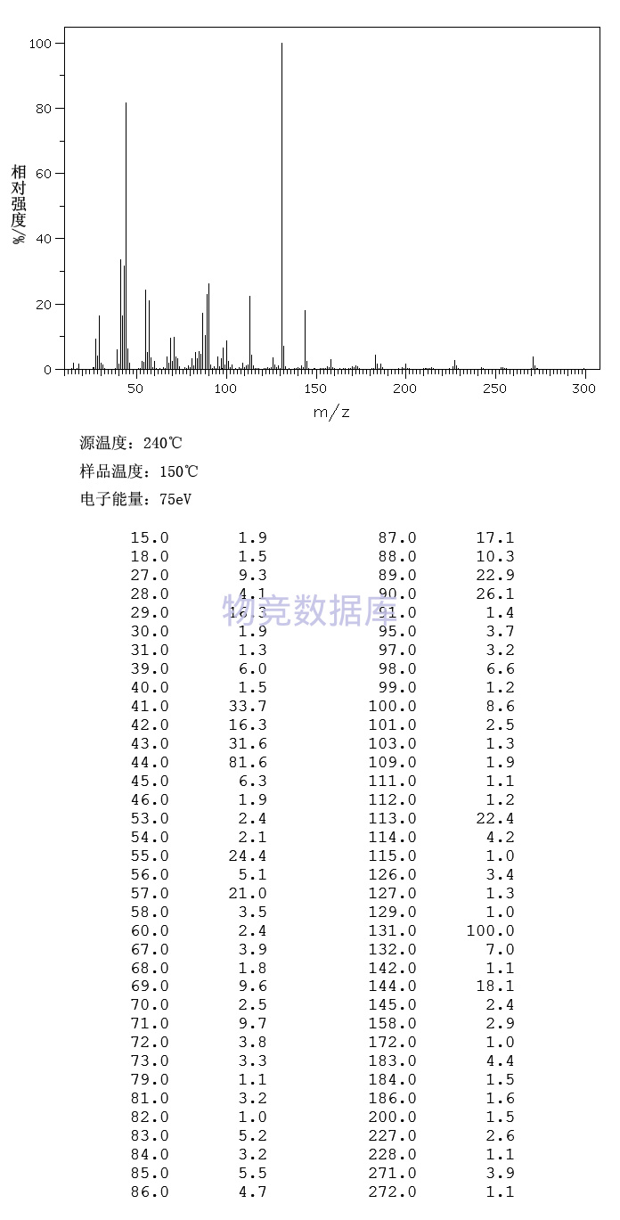 N 月桂酰肌氨酸n Lauroylsarcosine97 78 9参数,分子结构式,图谱信息 物竞化学品数据库 专业、全面的化学品基础数据库