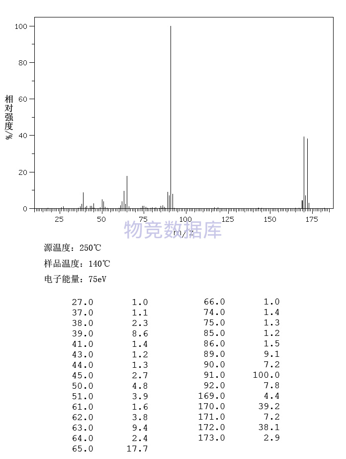 4 溴甲苯4 Bromotoluene106 38 7参数,分子结构式,图谱信息 物竞化学品数据库 专业、全面的化学品基础数据库