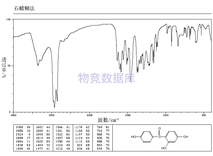 244 三羟基二苯甲酮244 Trihydroxybenzophenone1470 79 7参数,分子结构式,图谱信息