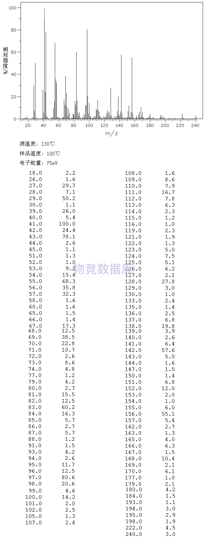 癸基琥珀酸酐decylsuccinic Anhydride18470 76 3参数,分子结构式,图谱信息 物竞化学品数据库 专业