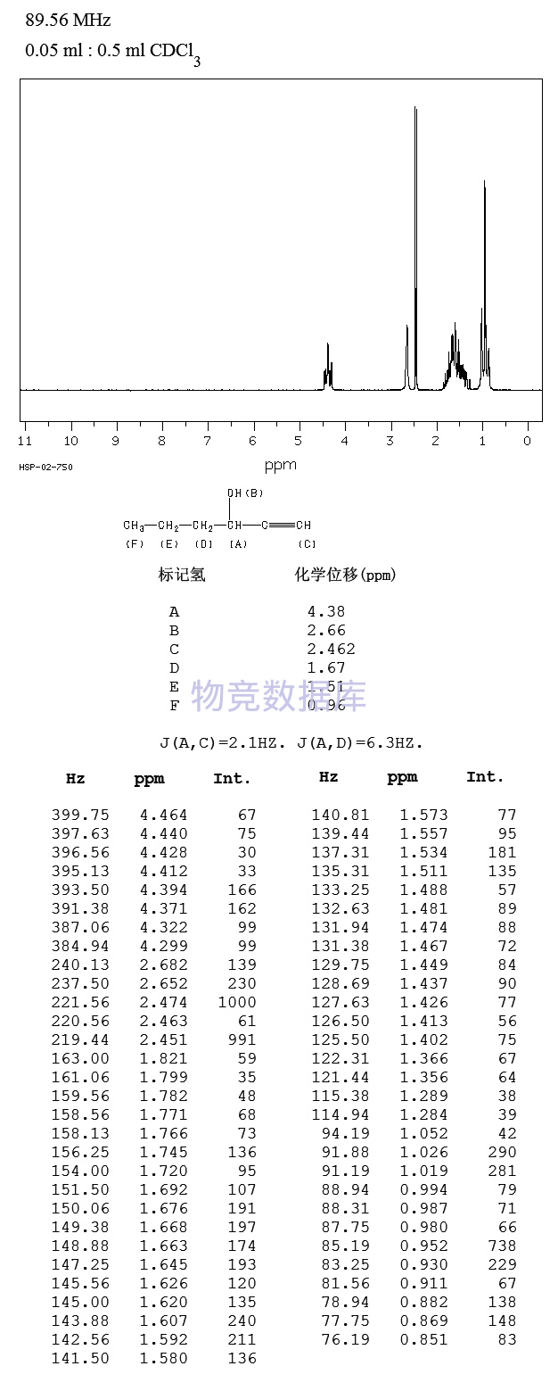 1 己炔 3 醇1 Hexyn 3 Ol105 31 7参数,分子结构式,图谱信息 物竞化学品数据库 专业、全面的化学品基础数据库