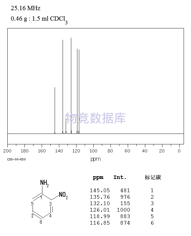 邻硝基苯胺o Nitroaniline88 74 4参数,分子结构式,图谱信息 物竞化学品数据库 专业、全面的化学品基础数据库