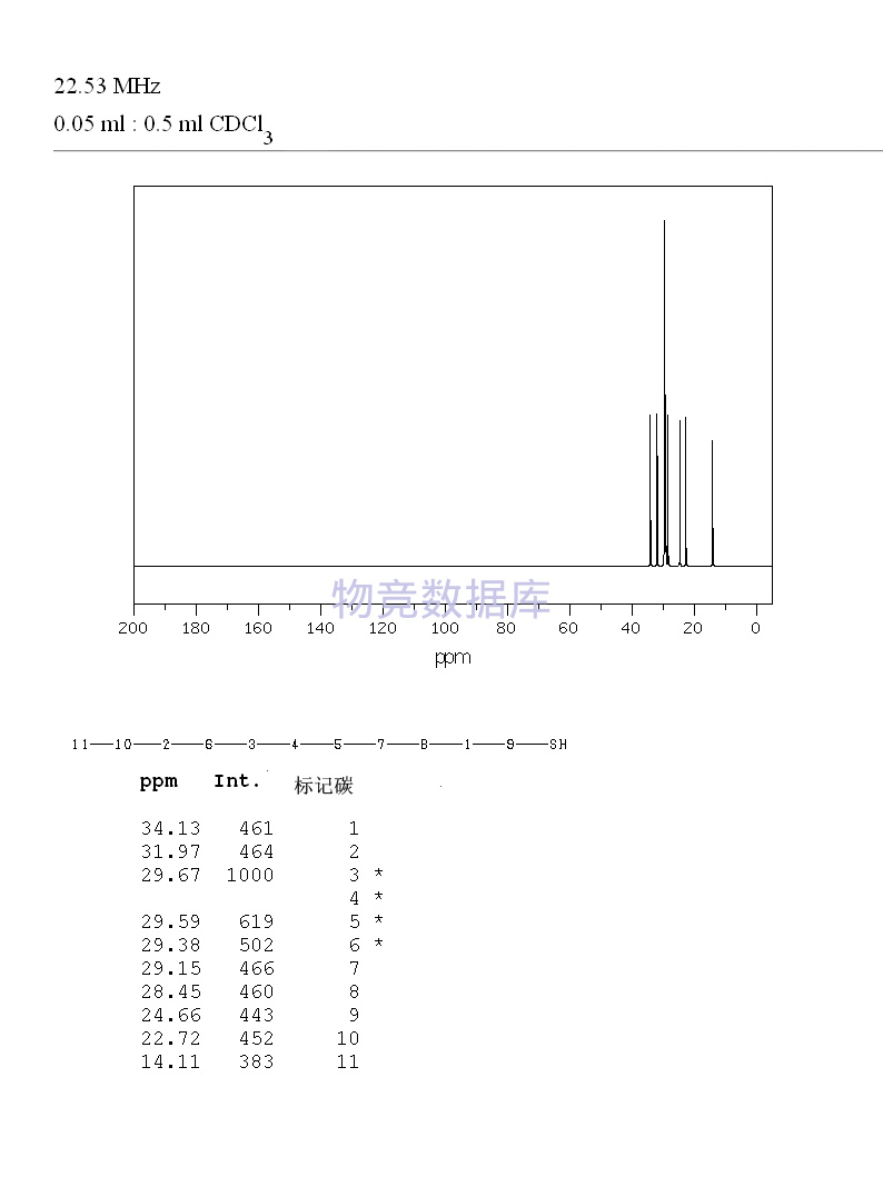 1 十一烷硫醇1 Undecanethiol5332 52 5参数,分子结构式,图谱信息 物竞化学品数据库 专业、全面的化学品基础数据库
