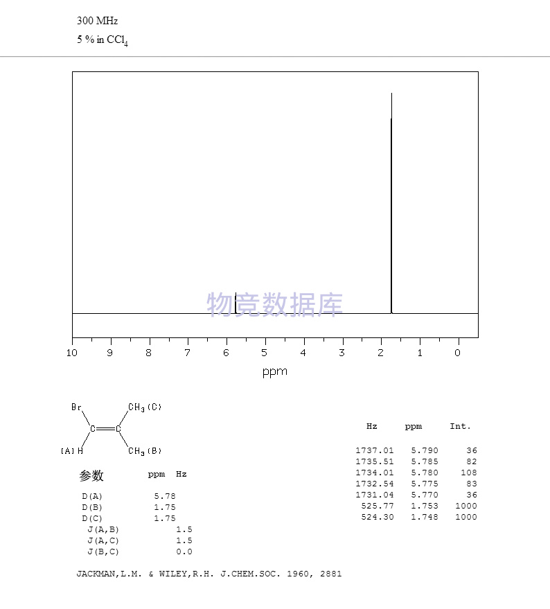 1 溴 2 甲基 1 丙烯1 Bromo 2 Methyl 1 Propene3017 69 4参数,分子结构式,图谱信息 物竞化学