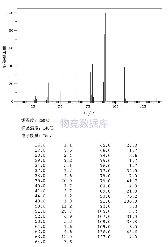 甲酸苄酯benzyl Formate104 57 4参数,分子结构式,图谱信息 物竞化学品数据库 专业、全面的化学品基础数据库
