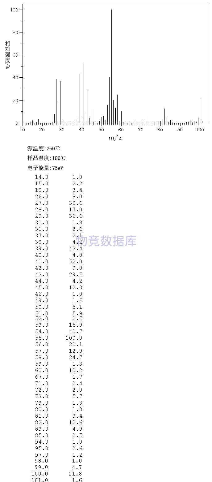 4 戊烯酸4 Pentenoic Acid591 80 0参数,分子结构式,图谱信息 物竞化学品数据库 专业、全面的化学品基础数据库