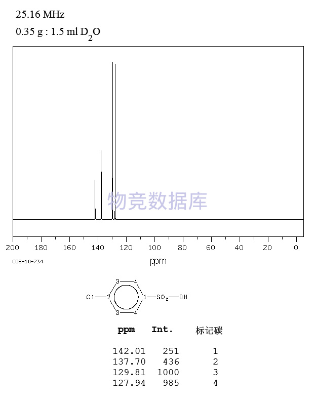 对氯苯磺酸p Chlorobenzenesulfonic Acid98 66 8参数,分子结构式,图谱信息 物竞化学品数据库 专业