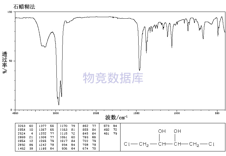 Dl 14 二氯 23 丁二醇dl 14 Dichloro 23 Butanediol2419 73 0参数,分子结构式,图谱