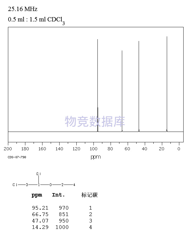 12 二氯乙基乙醚12 Dichloroethyl Ethyl Ether623 46 1参数,分子结构式,图谱信息 物竞化学品
