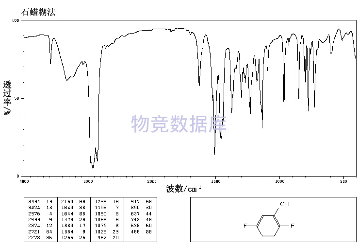25 二氟苯酚25 Difluorophenol2713 31 7参数,分子结构式,图谱信息 物竞化学品数据库 专业、全面的化学