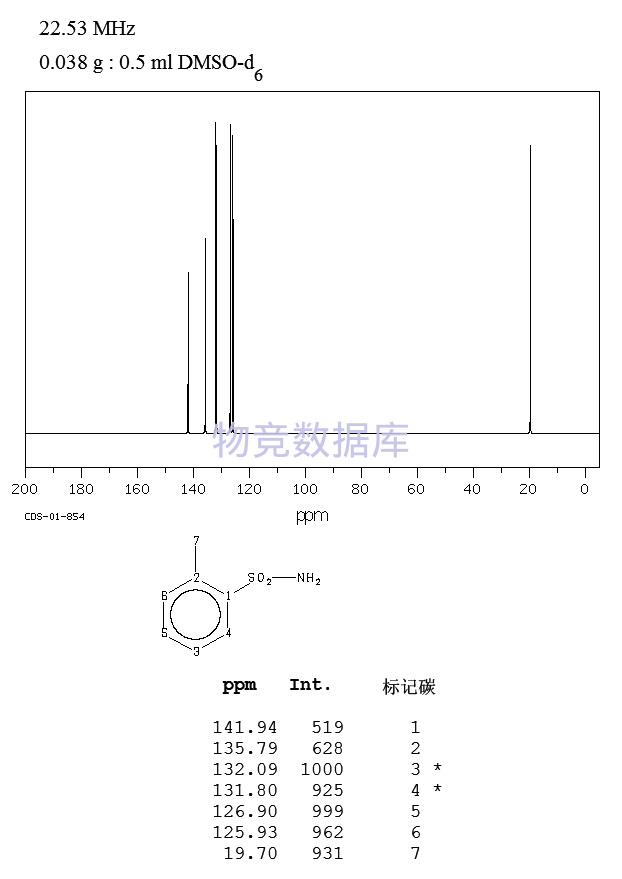 邻甲苯磺酰胺o Toluenesulfonamide88 19 7参数,分子结构式,图谱信息 物竞化学品数据库 专业、全面的化学品基础数据库