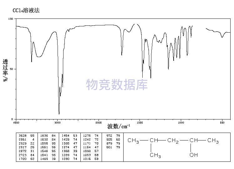 4 甲基 2 戊醇4 Methyl 2 Pentanol108 11 2参数,分子结构式,图谱信息 物竞化学品数据库 专业、全面的