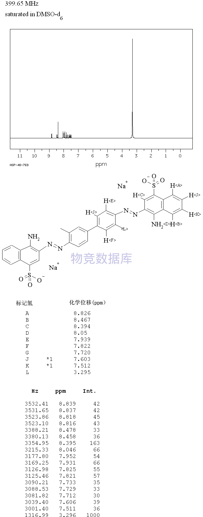 苯红紫4bbenzopurpurine 4b992 59 6参数,分子结构式,图谱信息 物竞化学品数据库 专业、全面的化学品基础数据库