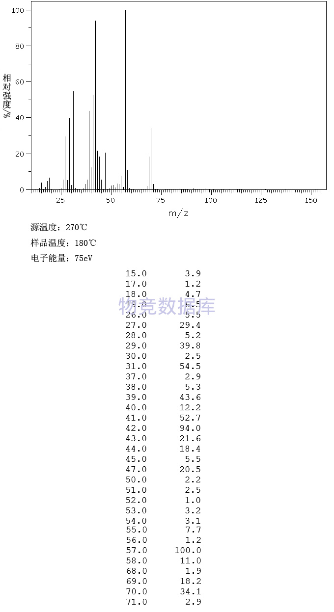 2 丁烯 14 二醇2 Butene 14 Diol110 64 5参数,分子结构式,图谱信息 物竞化学品数据库 专业、全面的