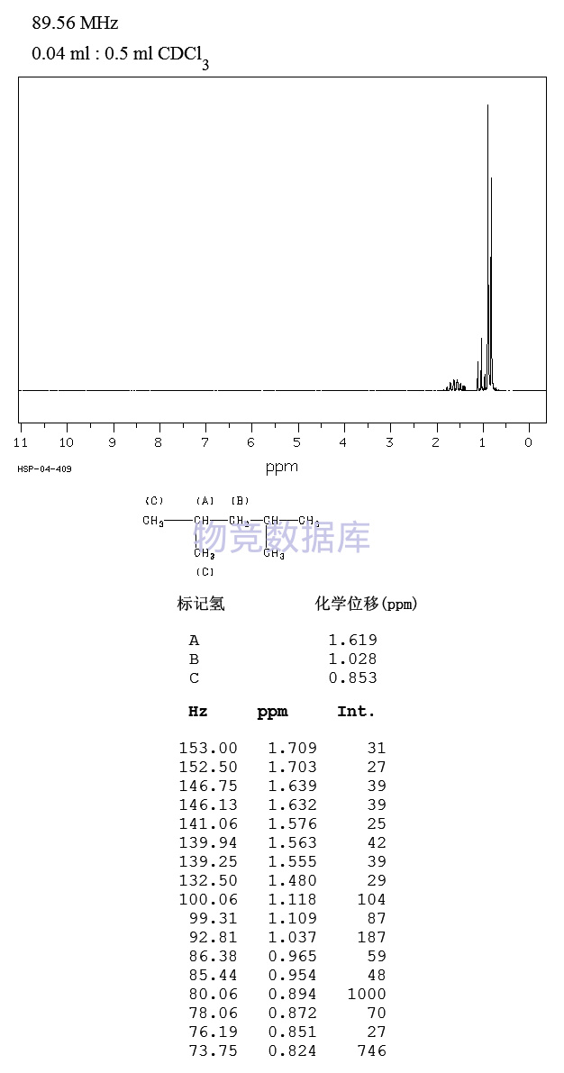 24 二甲基戊烷24 Dimethylpentane108 08 7参数,分子结构式,图谱信息 物竞化学品数据库 专业、全面的