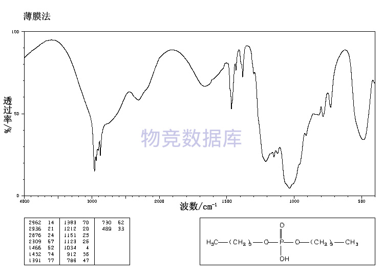 磷酸二丁酯di N Butyl Phosphate107 66 4参数,分子结构式,图谱信息 物竞化学品数据库 专业、全面的化学品基础数据库