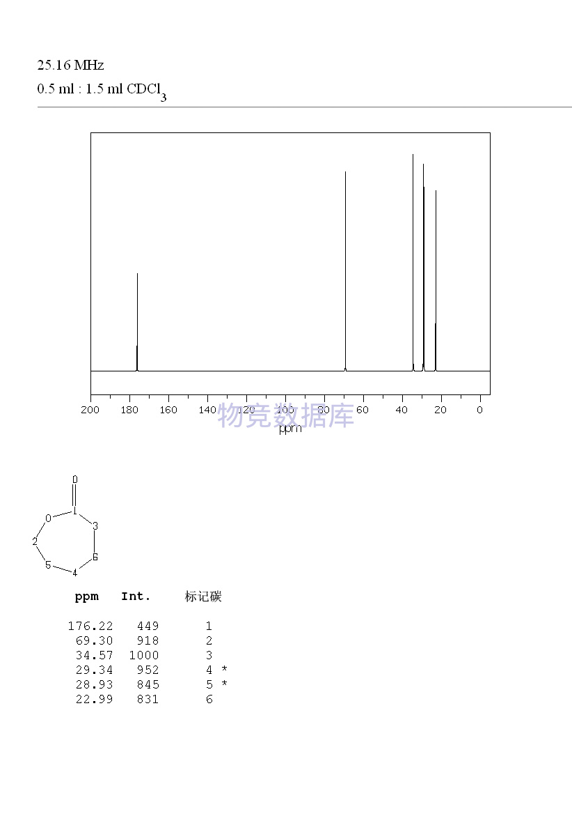 ε 羟基己酸内酯ε Hexalactone502 44 3参数,分子结构式,图谱信息 物竞化学品数据库 专业、全面的化学品基础数据库