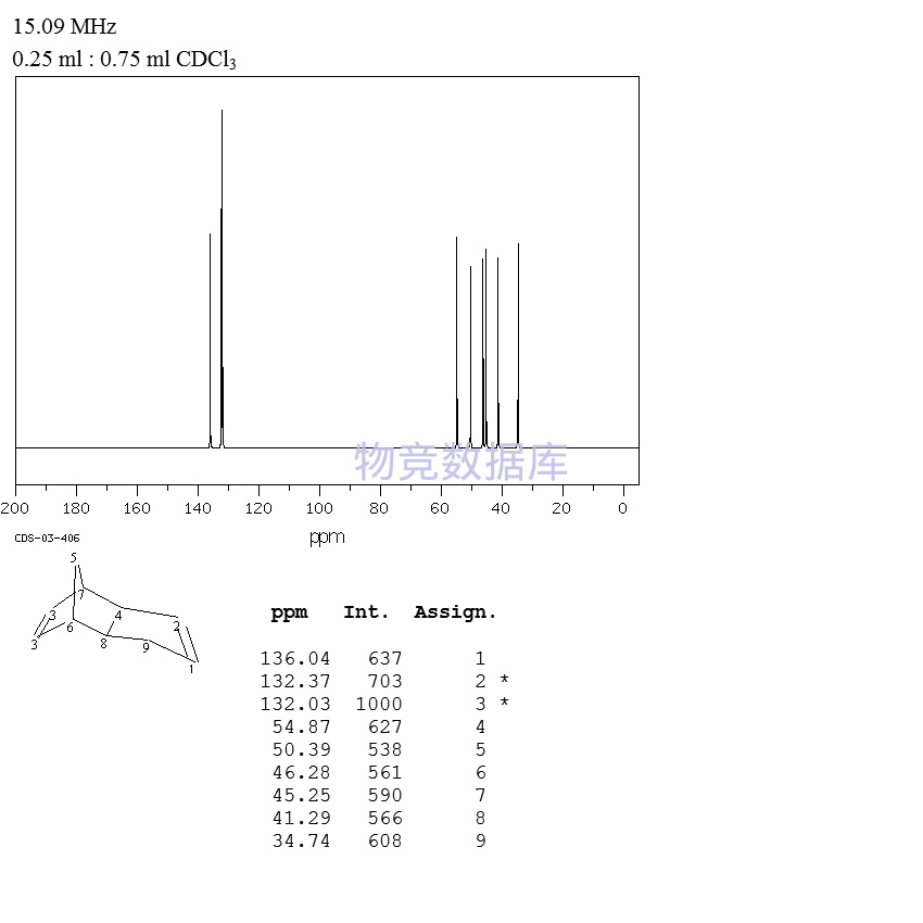 二环戊二烯dicyclopentadiene77 73 6参数,分子结构式,图谱信息 物竞化学品数据库 专业、全面的化学品基础数据库