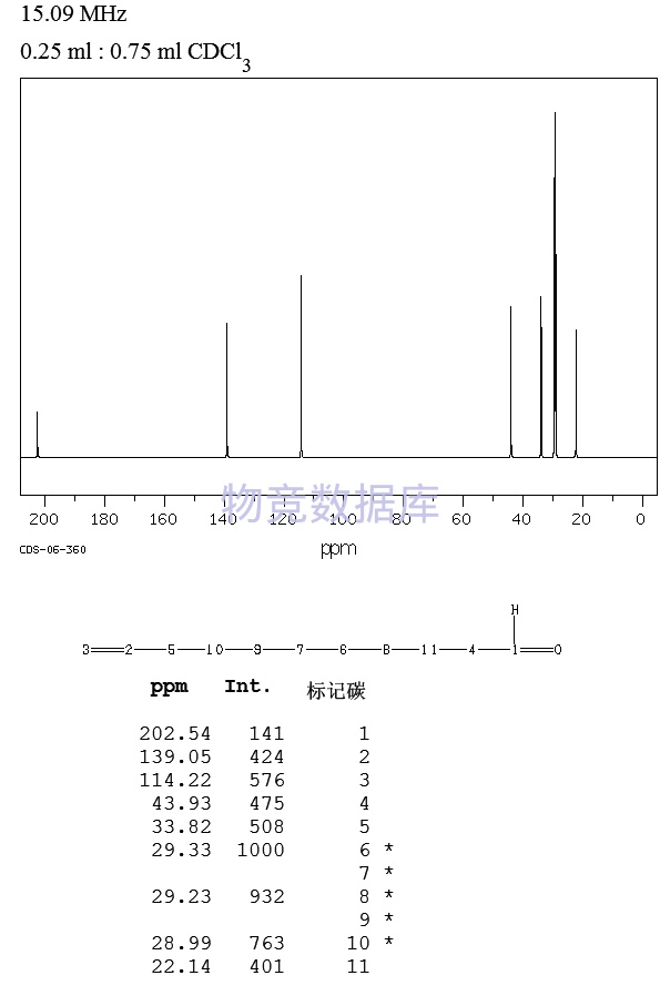 10 十一烯醛10 Undecenal112 45 8参数,分子结构式,图谱信息 物竞化学品数据库 专业、全面的化学品基础数据库