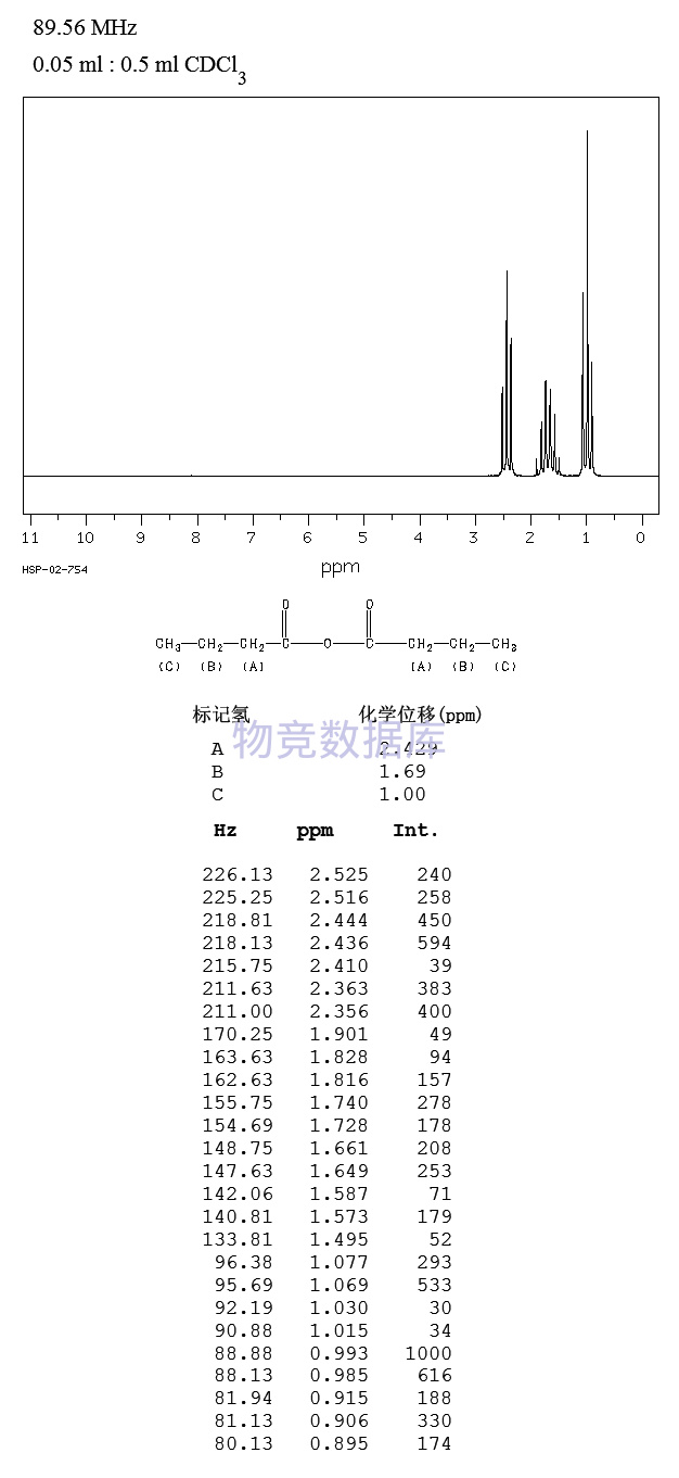 丁酸酐butyric Anhydride106 31 0参数,分子结构式,图谱信息 物竞化学品数据库 专业、全面的化学品基础数据库