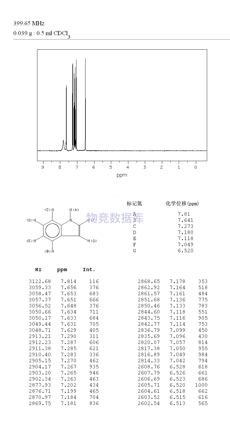 吲哚indole120 72 9参数,分子结构式,图谱信息 物竞化学品数据库 专业、全面的化学品基础数据库
