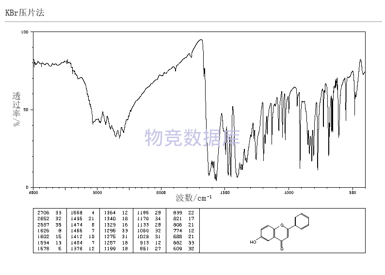 6 羟基黄酮6 Hydroxyflavone6665 83 4参数,分子结构式,图谱信息 物竞化学品数据库 专业、全面的化学品基础数据库