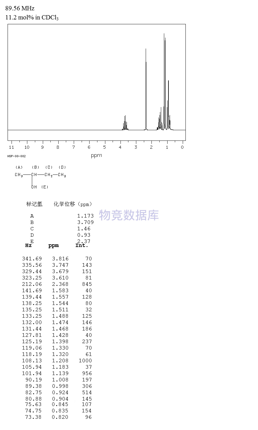 仲丁醇sec Butyl Alcohol78 92 2参数,分子结构式,图谱信息 物竞化学品数据库 专业、全面的化学品基础数据库