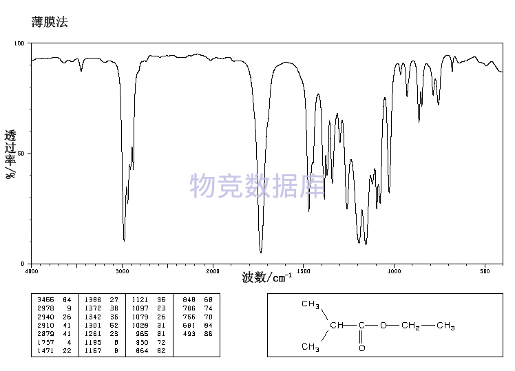 异丁酸乙酯ethyl Isobutyrate97 62 1参数,分子结构式,图谱信息 物竞化学品数据库 专业、全面的化学品基础数据库
