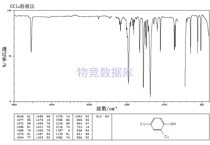 24 二氯苯酚24 Dichlorophenol120 83 2参数,分子结构式,图谱信息 物竞化学品数据库 专业、全面的化学品