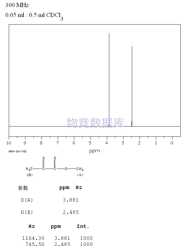 丙酮酸甲酯methyl Pyruvate600 22 6参数,分子结构式,图谱信息 物竞化学品数据库 专业、全面的化学品基础数据库