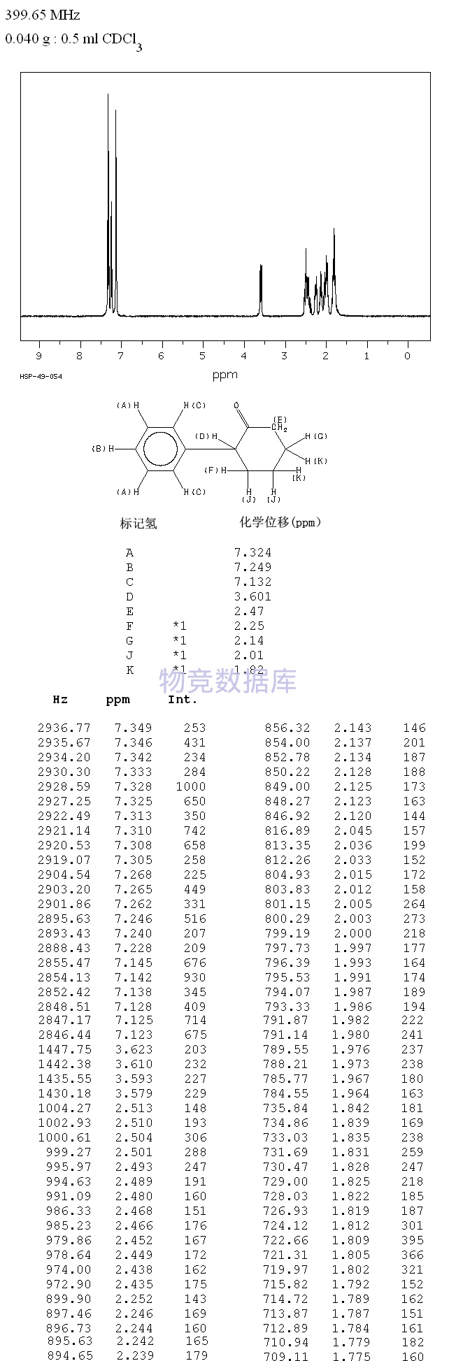 2 苯基环己酮2 Phenylcyclohexanone1444 65 1参数,分子结构式,图谱信息 物竞化学品数据库 专业、全面的